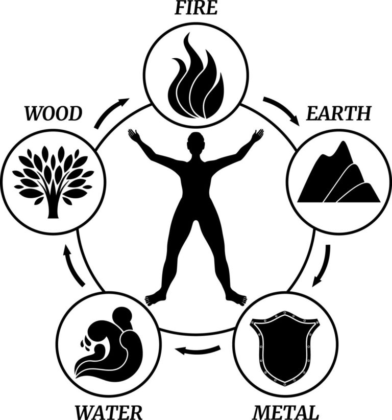 The Five Elements & Reiki: The Basics | Reiki Evolution